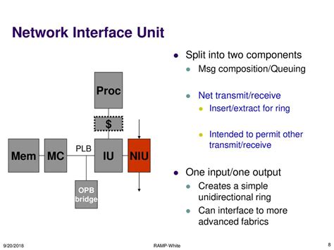 Derek Chiou The University Of Texas At Austin Ppt Download