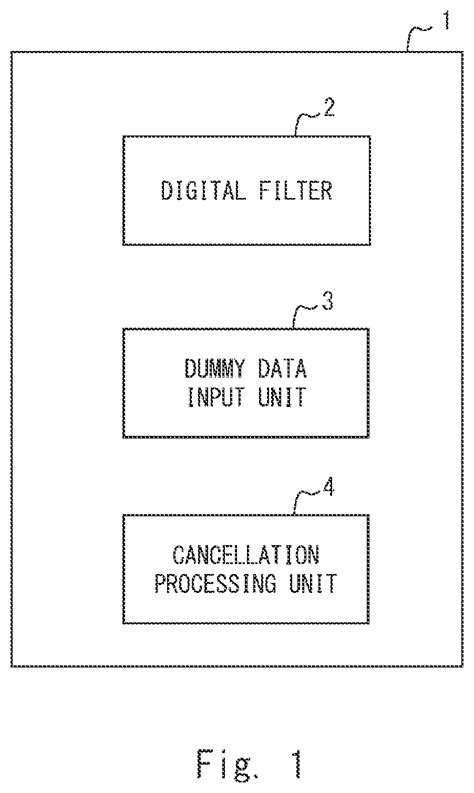 Arithmetic Processing Apparatus Method And Program Eureka Patsnap