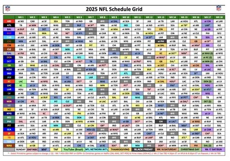 Fantasy Football Strength Of Schedule Analysis Bestworst Matchups