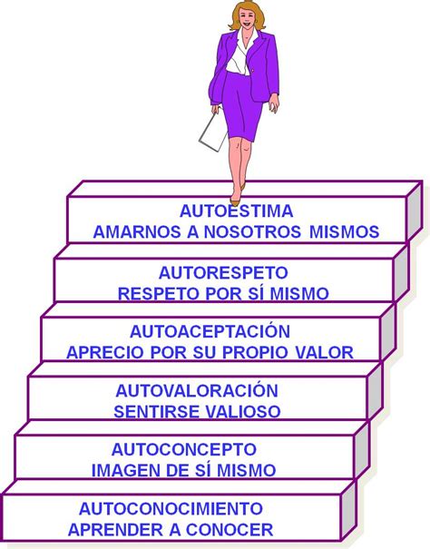 La Autoestima