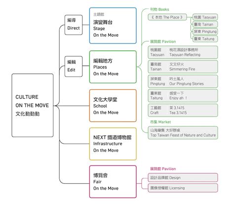 2019 臺灣文博會「動」起來！一場攪動文化的大型實驗運動即將登場 大人物 92975