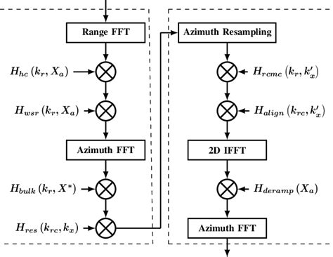 Flowchart Of The Proposed Algorithm Download Scientific Diagram