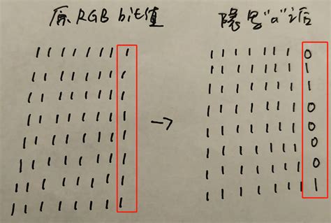 javascript奇淫技巧：隐写术 知乎