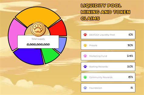 Bonk Price Prediction Or Will This Token Steal The Spotlight