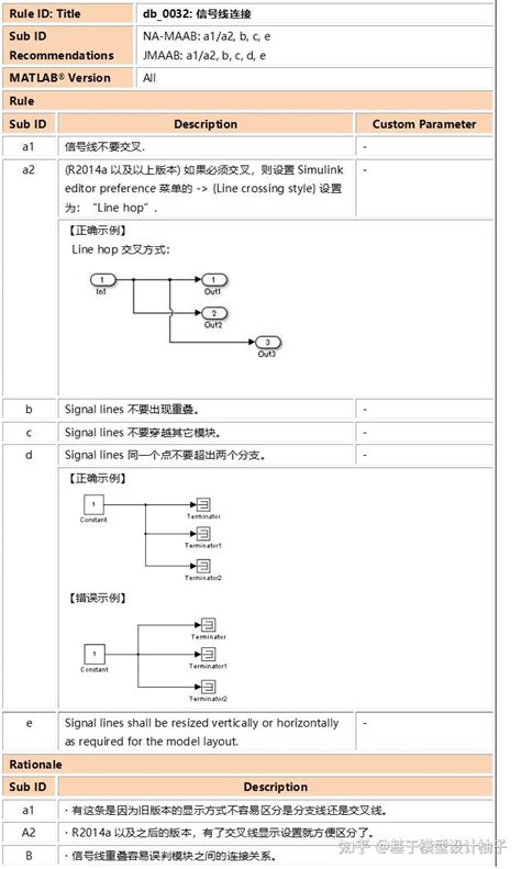 梳理一下 Simulink 建模规范 Mab 01 知乎