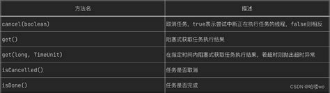 线程池讲解java线程池核心线程用完会销毁吗 Csdn博客 线程池讲解java线程池核心线程用完会销毁吗 Csdn博客