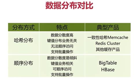 30张图 讲清楚redis Cluster 腾讯云开发者社区 腾讯云