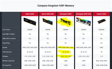 Help I Can T Boot My PC And I Think Its Because Of RAMs Voltage TechPowerUp Forums