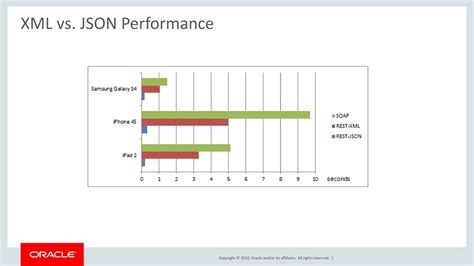 Confidential Oracle Internalrestrictedhighly Restricted Ppt Download
