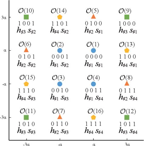 Figure 1 From Security Oriented Trellis Code Design For Spatial Modulation Semantic Scholar