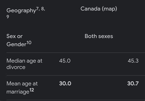 A Story Told In Four Data Points Rmarriage