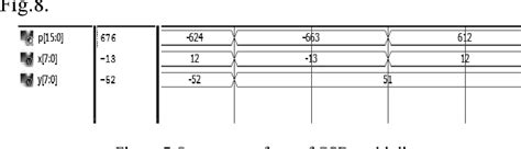 Figure 1 From Folded Fft Architecture For Real Valued Signals Based On Radix 23 Algorithm