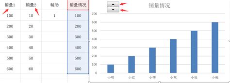 Excel函数offset实际范例，嵌套运用简单搞笑，赶紧学起来 正数办公