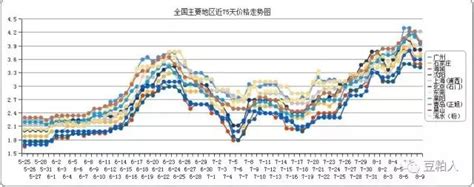 雞蛋和豬肉價格又双叒叕上漲了 每日頭條