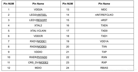 嵌入式tcp硬件设计 Lan8720芯片使用记录lan8710 Nint Csdn博客