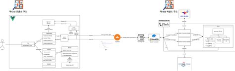 GitHub kookmin sw capstone 2021 21 오프라인 중고책서점 통합 검색서비스