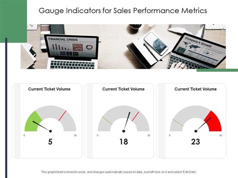 Gauge Indicators For Sales Performance Metrics Presentation Graphics Presentation PowerPoint