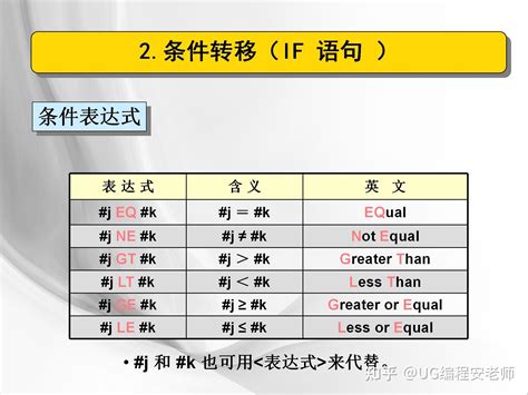 Fanuc系统——宏程序的讲解，值得收藏 知乎