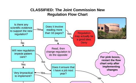 Infographic Archives Page 7 Of 8 Gomerblog