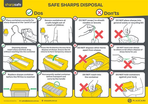Instructions Sharpsafe Safe And Sustainable
