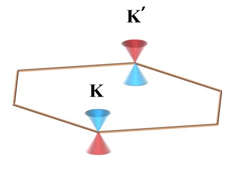 Color Online Schematic Band Structure Of Graphene Electronic Download Scientific Diagram