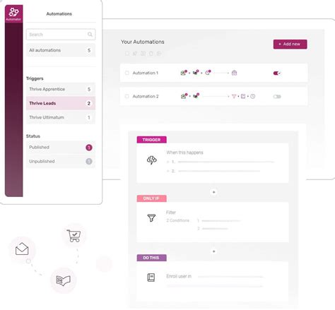 Thrive Themes Conversion Focused Wordpress Themes