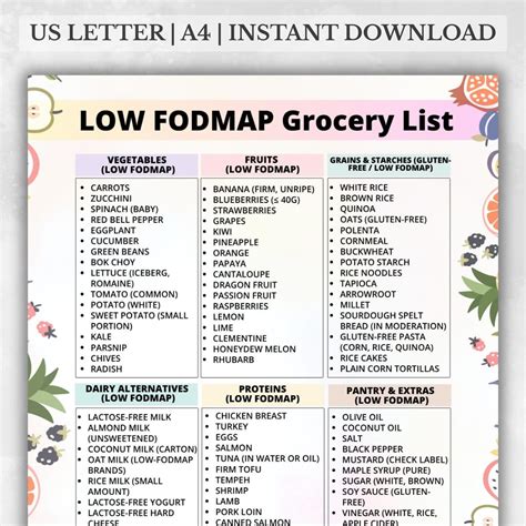 Low Fodmap Grocery List Fodmap Friendly Food Chart Printable Fodmap