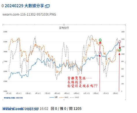 229 已提醒~~~~ 長線投資者｜v教頭｜聚財網