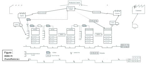 A Generalized Framework For Value Stream Mapping In The Textile And Rmg Industries