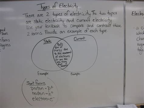 Static Vs Current Electricity Venn Diagram Difference Betwee