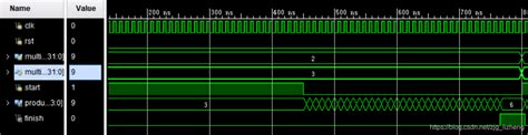 Verilog之乘法器设计实现verilog 乘法器实现 Csdn博客