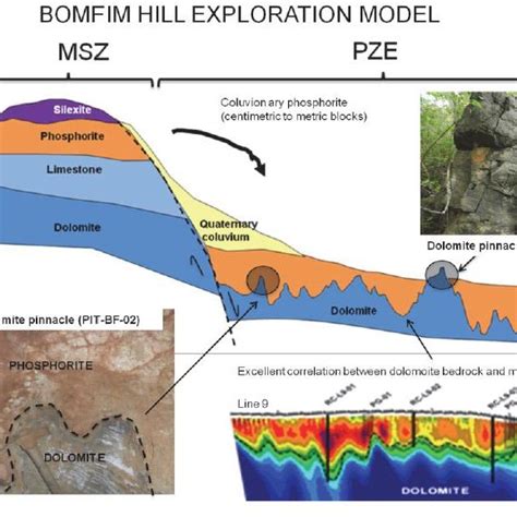 Example Of Ammonium Molybdate Reaction To Phosphate The Ammonium Download Scientific Diagram