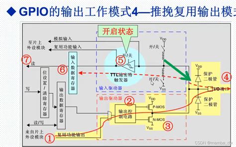 Stm32f4xx开发板学习普中stm32f4xx开发 Csdn博客 Stm32f4xx开发板学习普中stm32f4xx开发 Csdn博客
