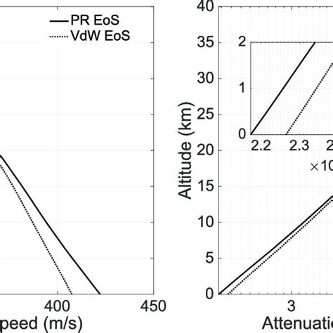 Color Online Intensity Transmission Coefficients For Waves Incident