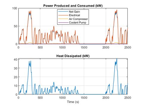 Pem Fuel Cell System Matlab And Simulink
