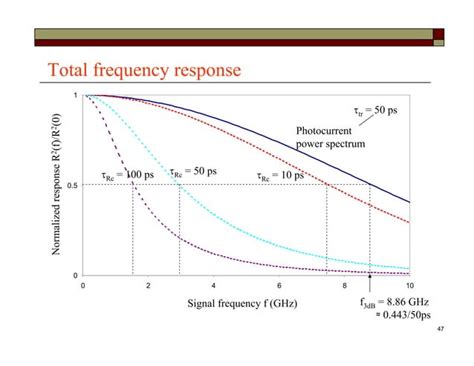 Lect Photodiode Detectors Ppt