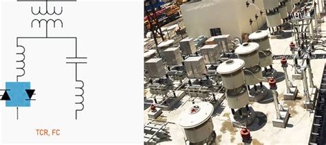 Controlling Power System Parameters Through Reactive Power Var