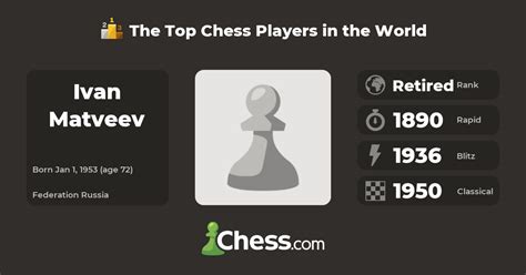 Ivan Matveev Top Chess Players