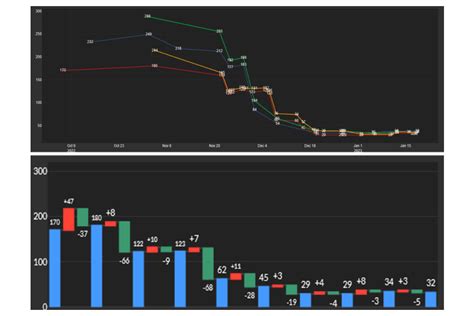 Linux Cve Monitoring Yocto Cybersecurity Witekio Software