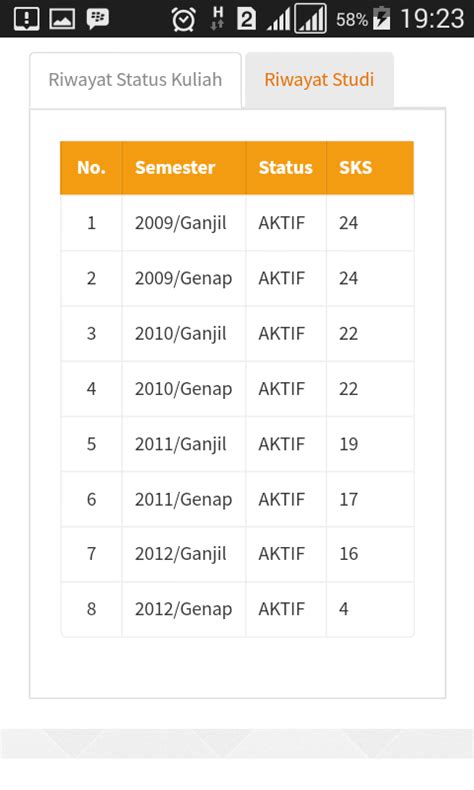 Cara Cek Data Mahasiswa Alumni Perguruan Tinggi Di PDPT Ristekdikti