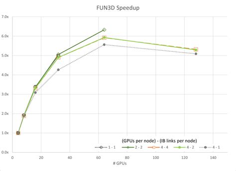 高性能计算的能效平衡速度与可持续性 NVIDIA 技术博客