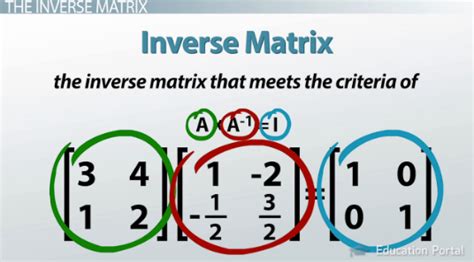 Inverse Matrix How To Find The Inverse Matrix Of A 4x4 Matrix Semath