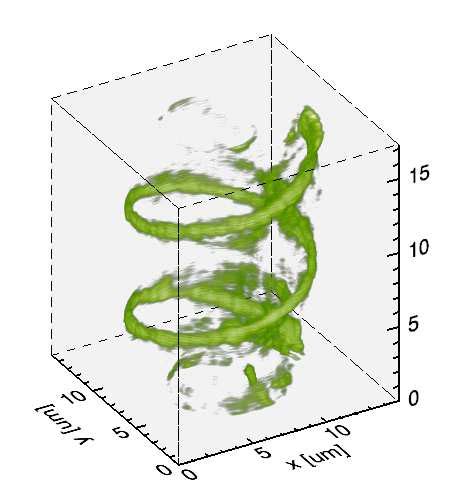 A Calculated Three Dimensional Intensity Distribution Of A Solenoid