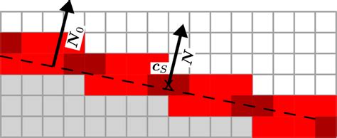 Normal Vector For The Same Example As In Fig 2 But Using The Proposed