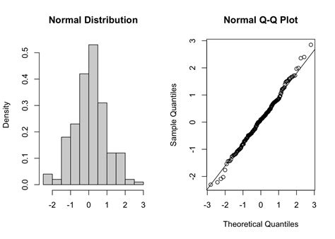 Chapter 4 One Sample T Test Core Statistics In R