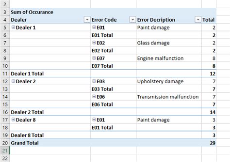 How To Have Two Separate Columns In Pivot Table