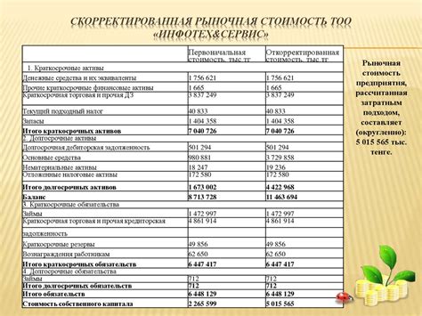 Оценка бизнеса в целях продажи презентация онлайн