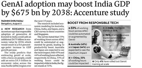 Gourahari Praharaj On Linkedin Genai Generativeai