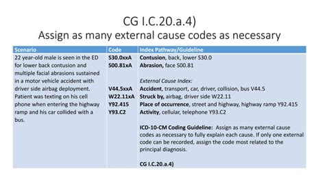Chapter 20 Icd 10 Cm Coding Guidelines 2019 Pdf