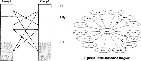 figure 3 from performance analysis of group handoff in fiber optic